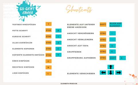 Canva Shortcuts die du kennen solltest - Content-Design | So geht Canva ...
